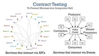 Microservice Automated Testing On Kubernetes PPT
