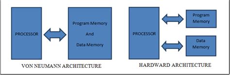 Microprocessor Atau Microcontroller