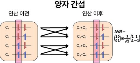 양자컴퓨터 어디까지 왔나