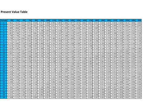 Present Value Table Single Payment Present Value Table 1 0 0 0 0 0 0