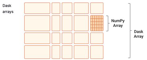 Scalable And Computationally Reproducible Approaches To Arctic Research Parallelization With