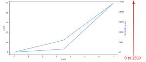 Matplotlib Invert Y Axis Python Guides