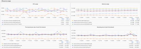 Enable Managed Service For Prometheus For Fluid Container Service For Kubernetes Alibaba