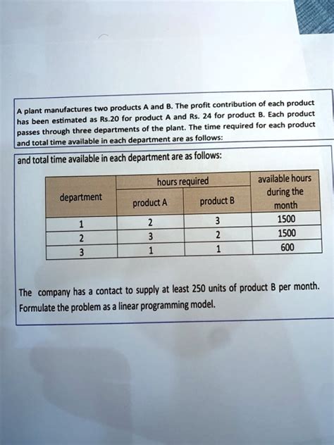 Solved Show Me The Steps To Solve Linear Programming By