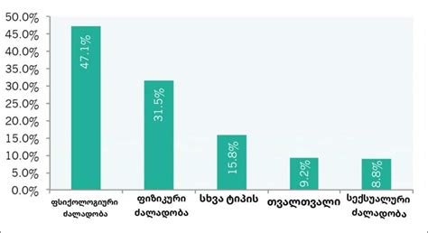 სტატისტიკა