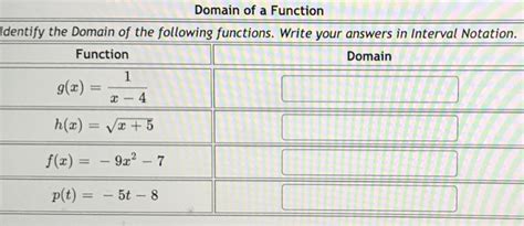 Solved Domain Of A Function Identify The Domain Of The