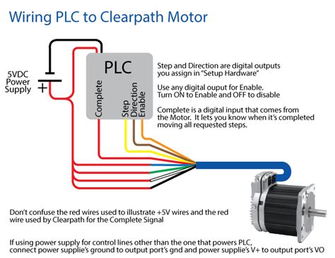 How To Control Servo With Plc At Robert Lindsay Blog