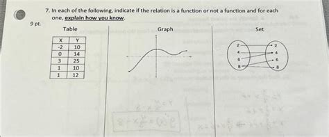 Solved 7 In Each Of The Following Indicate If The Relation