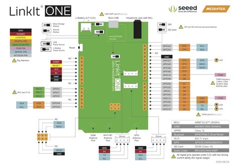 Mediatek Linkit One Embedded Computing