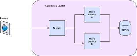 Run Kiss Nginx Performance Tuning