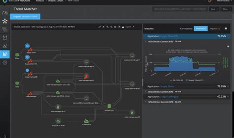 Virtual Instruments Optimizes Hybrid Infrastructure With Aiops Enabled Virtualwisdom Platform