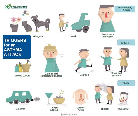 Asthma Triggers