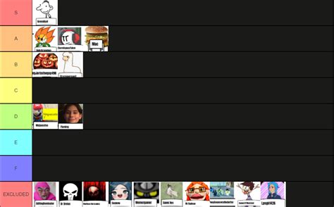 SML Wiki Rates SML Wiki Users Part 9 Fandom