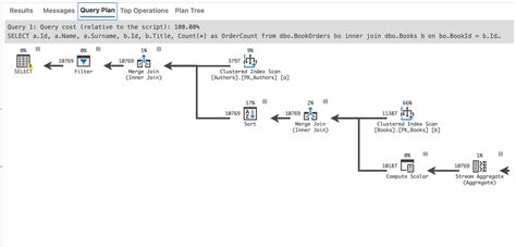 Entity Framework Core One To Many Relationship By Jasmine Medium