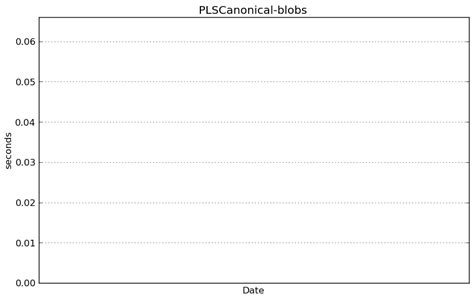 Benchmarks For Pls — Vbench Performance Benchmarks For Scikit Learn