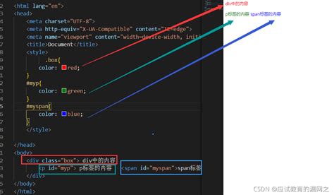 css 标签权重判断的方式 css加判断 csdn博客