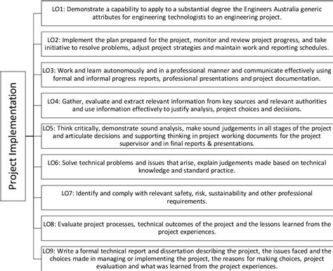 figure 1 from using fuzzy analytic hierarchy process to assign weights