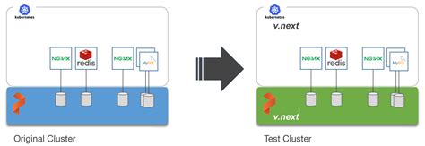 5 Hybrid And Multi Cloud Use Cases Made Possible With Portworx Kubemotion Portworx