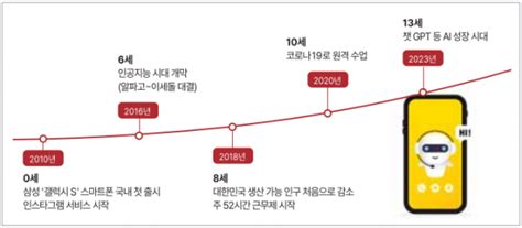 [프리즘] 인구변화 위기 속 떠오르는 시장 3 엔젤 산업 Igm 인사이트 Igm세계경영연구원