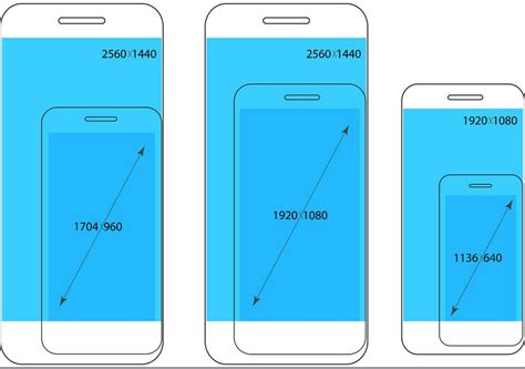 Types Of Mobile Display Resolution At Jackie Roberts Blog