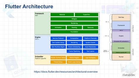 Securing Your Dream Job As A Flutter Developer Pdf Graphics Software Computer Software And