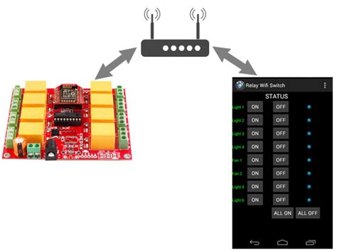 WiFi 8 Channel Relay Board ESP8266