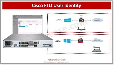 cisco ftd user identity network interview