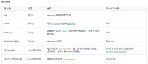 uniapp 预览pdf web view组件用法 蓦然jl 博客园