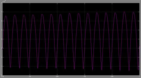 Sensorless Dtc Svm For Induction Motor Driven By A Matrix Converter Using A Parameter Estimation