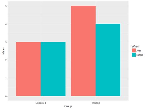 R Bar Order Of Ggplot With Fill Statidentity And Positiondodge