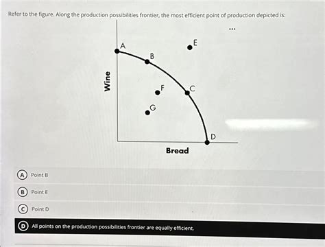 Solved Refer To The Figure Along The Production