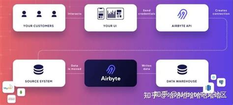 Airbyte架构 知乎