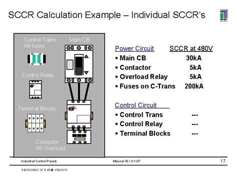 NEC Article UL A Industrial Control
