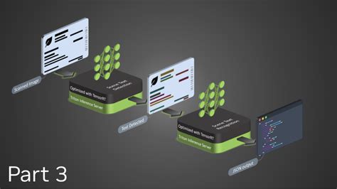 customizing ai models deploy a character detection and recognition