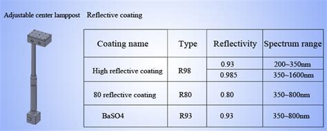 Integrating Sphere Spectroradiometer Uniform Light Source Goniophotometer Spinning Mulansphere