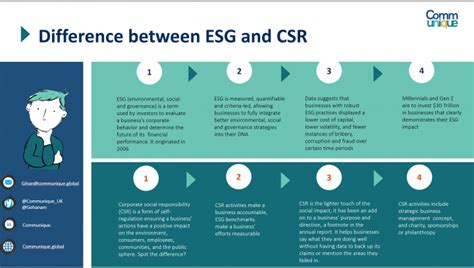 What Is ESG And How Does It Differ From CSR All Things IC