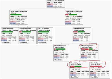 Solved Why Is My Decision Tree Have Duplicate Attributes In The Same