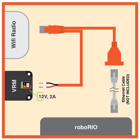 Wiring Diagram Can Wire Roborio Wiring Diagram Pictures