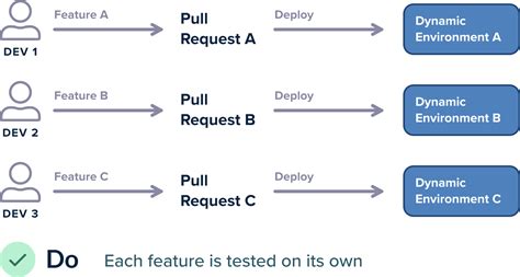 create temporary argo cd preview environments based on pull requests