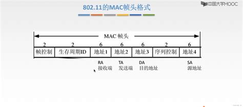 计算机网络 局域网基本概念和体系结构 无基础设施网络和有基础设施网络的区别 csdn博客