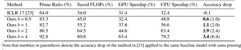 Table From Learning To Prune Filters In Convolutional Neural Networks Semantic Scholar