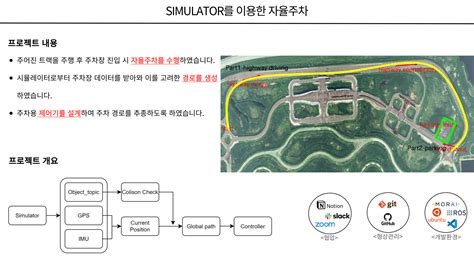 Github Gangticketautonomous Parking System In Morai Sim