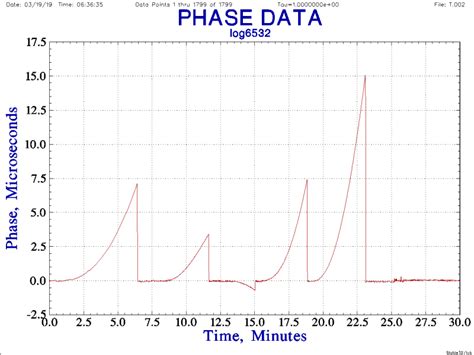 Note On Garmin OEM GPS Auto Off Mode