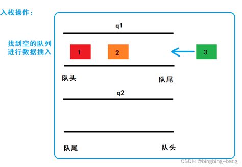 冰冰学习笔记：这些栈与队列的练习题，你会吗？栈队列对比练习题 Csdn博客
