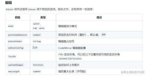 Markdown编辑器 Bytemd使用前言 在开发博客的时候想找一个颜值、功能都强大的markdown编辑器，看了c 掘金