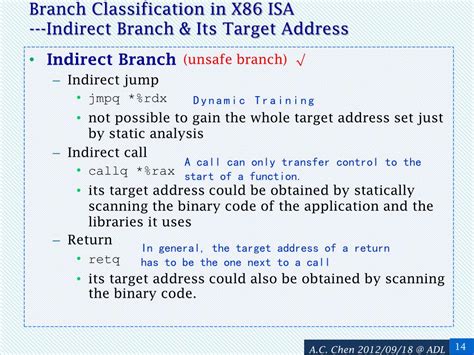 Ppt Cfimon Detecting Violation Of Control Flow Integrity Using Performance Counters