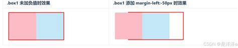 制作网页底部以及＜footer＞置底 Csdn博客