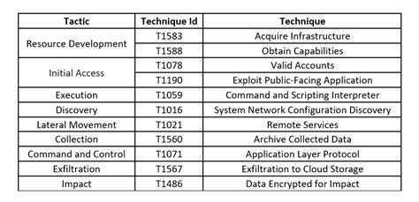 Automated Ransomware Deployment Tool Targeting Vmware Esxi Servers Advisories