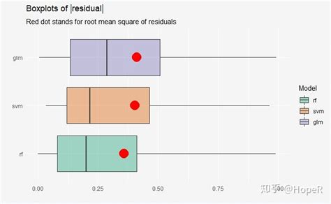 构建基于wine数据集的svm分类模型r语言机器学习：caret包使用及其黑箱模型解释（离散变量预测）我是你们的老贞的博客 Csdn博客