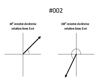 PPT Introduction To Graphing Vectors PowerPoint Presentation Free Download ID 2437757